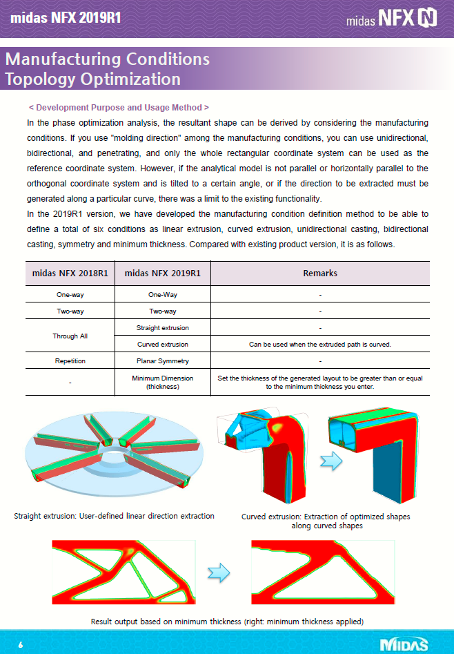 midas NFX 2019 R1 Release: New Features