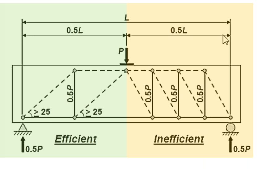 Expert Tips: Strut-and-Tie Modeling for Pier Caps