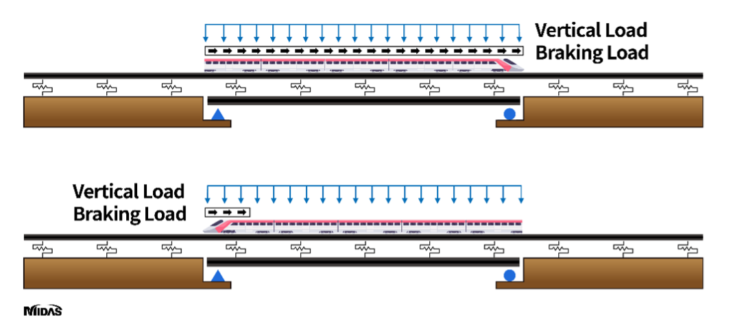 Understanding the Bridge Collapse of I 25, Colorado & Importance of RSI ...