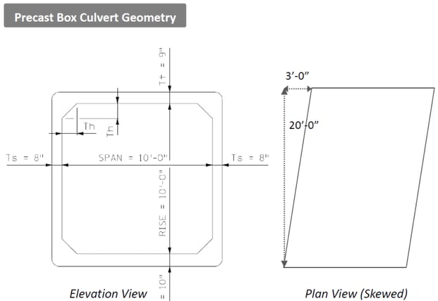Box culvert design as per AASHTO LRFD