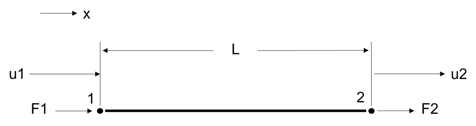 Basic Finite Element Mesh Explained