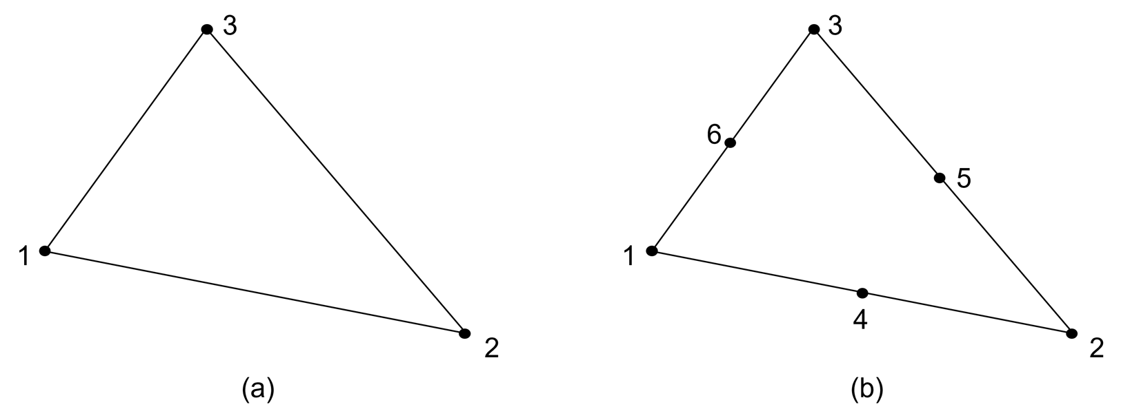 Basic Finite Element Mesh Explained
