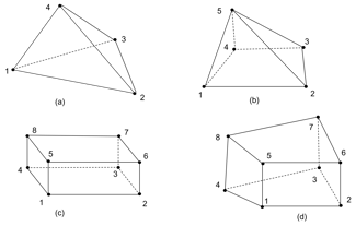 Basic Finite Element Mesh Explained