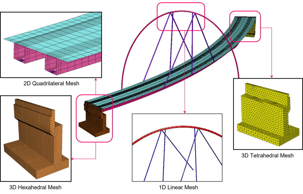 Basic Finite Element Mesh Explained