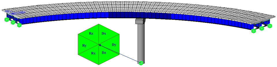 The Importance of Soil-Structure Interaction in midas Civil