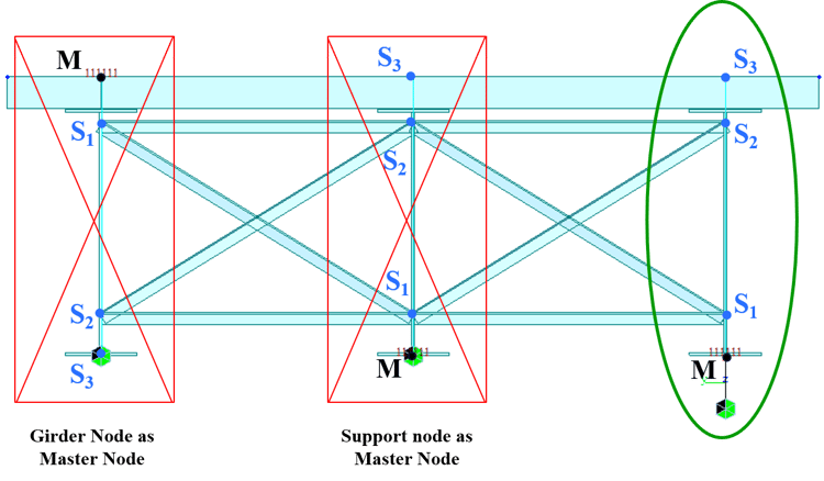 Expert Tips: Composite Bridge Modeling Tips
