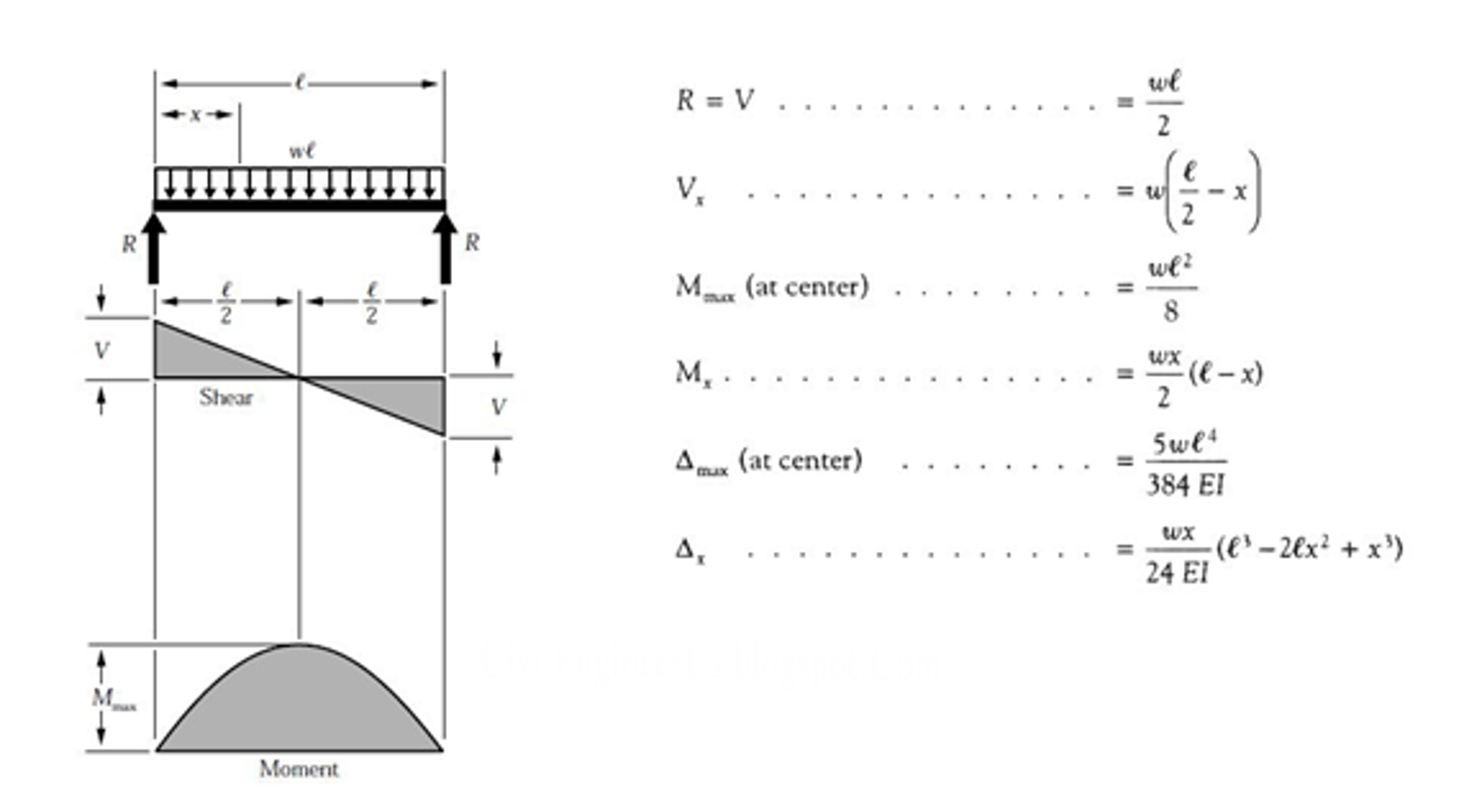 Line Girder Analysis vs Finite Element Analysis