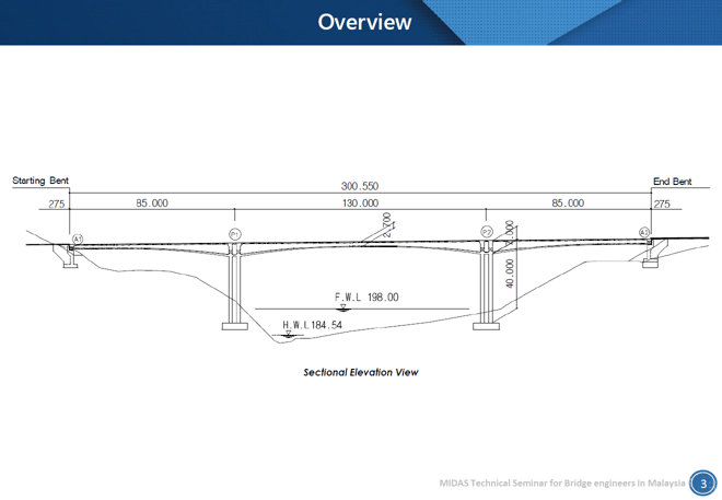 Balanced Cantilever Bridge Design Considering Seismic Analysis