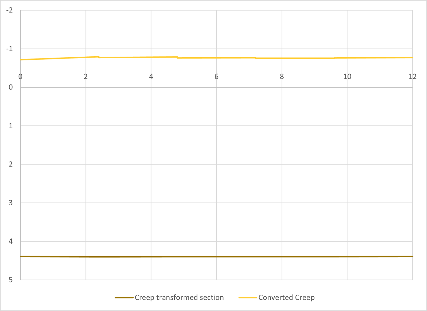 Expert Tips: Creep Analysis 6