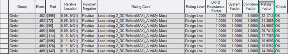 Understanding Load Rating of Bridge as per AASHTO LRFR