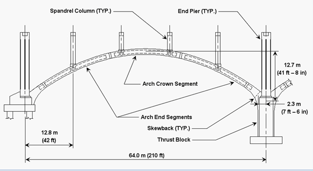 Expert Tips: Why Post Tensioning An Arch Bridge?