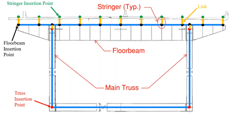 Expert Tips: Types of Links in Midas Civil