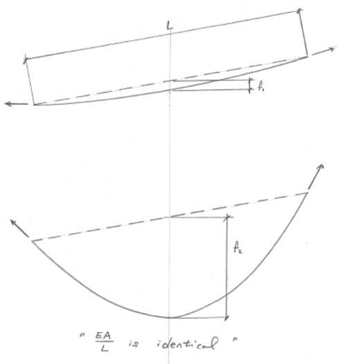 Expert Tips: Nonlinearities in Cable-Stayed Bridge Analysis