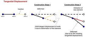 Understanding Camber Control for Segmental Bridges