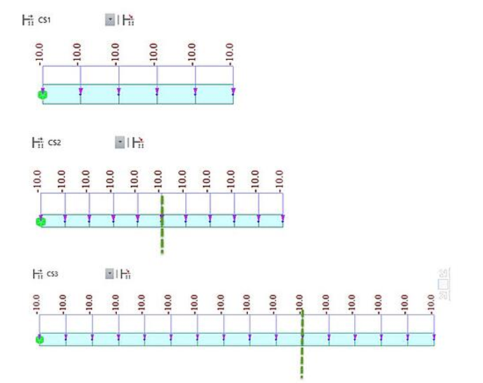 Understanding Camber Control for Segmental Bridges