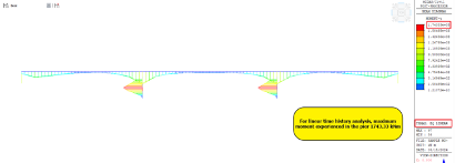 Soil Structure Interaction during Earthquake using Boundary Nonlinear ...