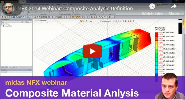 Composite Analysis Definition and Usage in midas NFX
