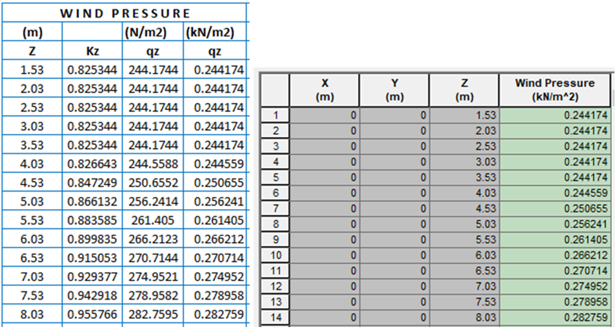 Fuerzas de viento en midas Gen: Wind Load y Wind Pressure
