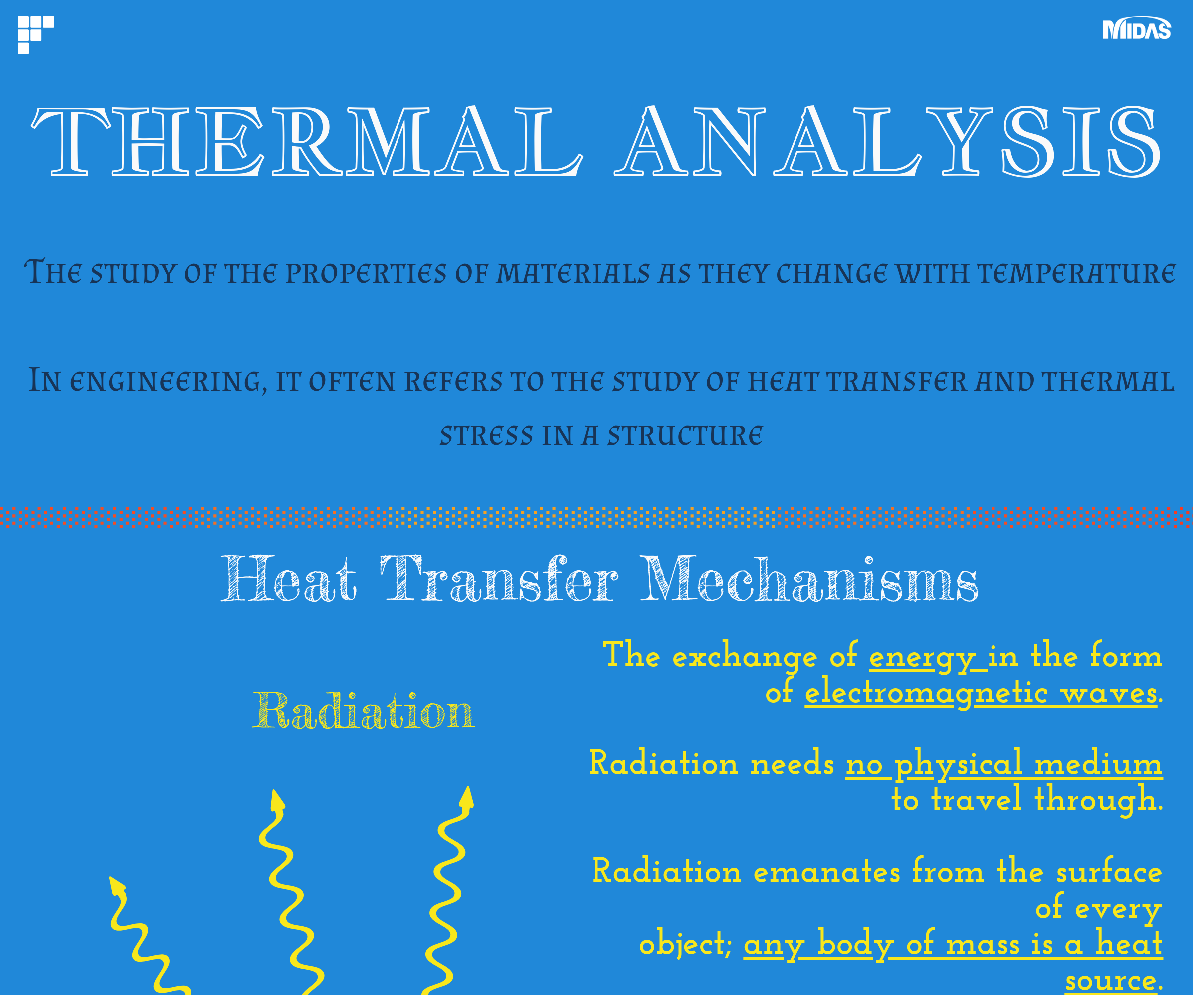 Thermal Analysis [Infograph]