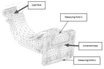 Set the Appropriate Boundary Conditions [IAD 3]
