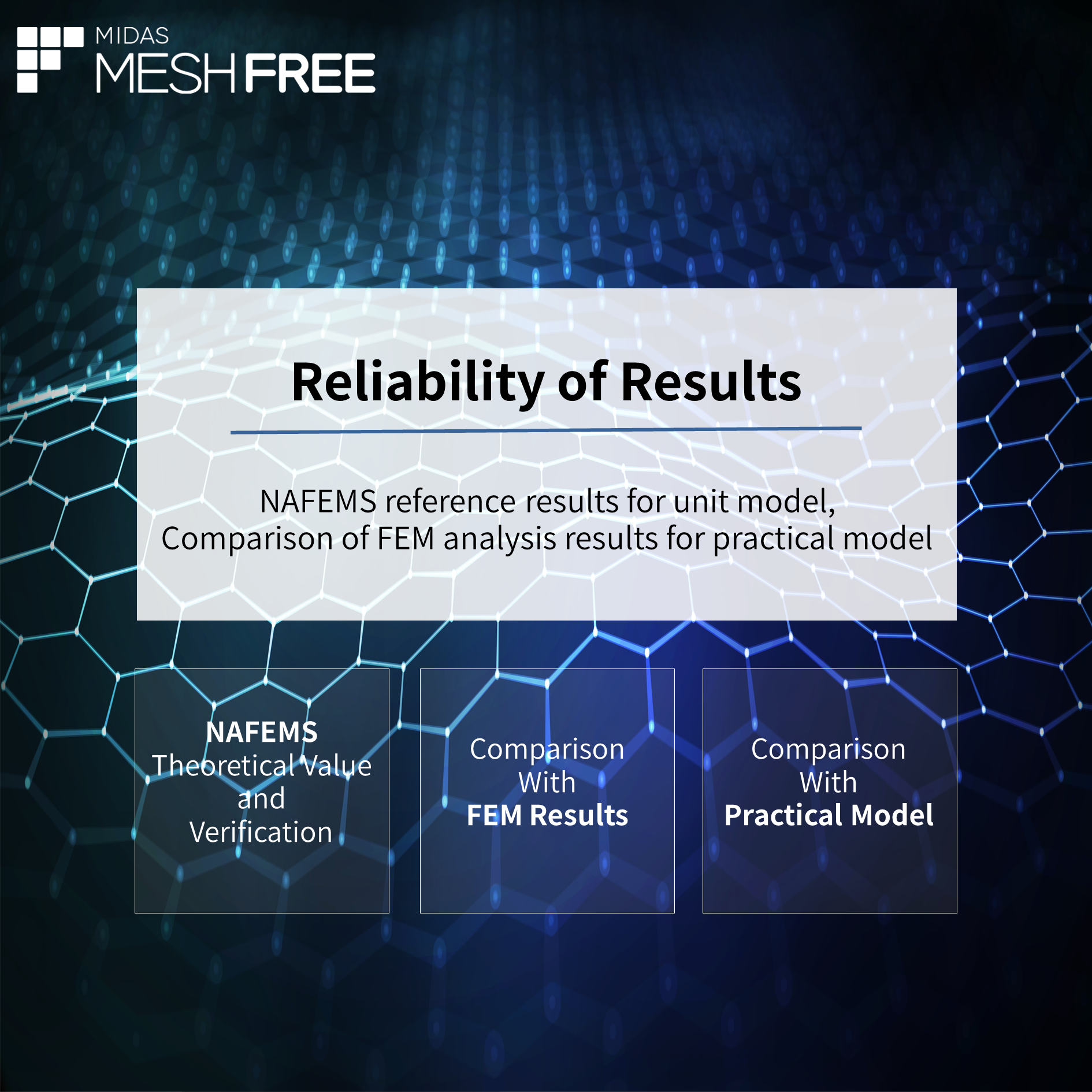 MeshFree Reliability of Results